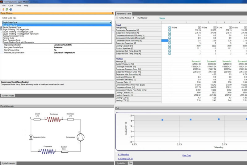 Software Development – OTS R&D
