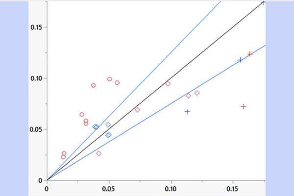 Flow Analysis and Geometry Optimization – OTS R&D